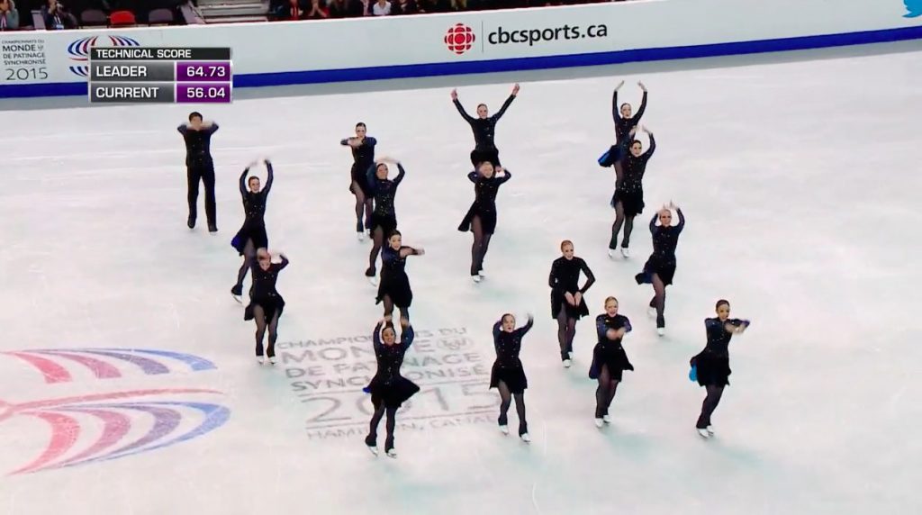 Globalization - Canada's Figure Skating History